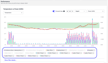 Understanding Your Data: Energy